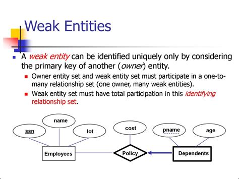 Entity Definition Real Estate Entitydefinition