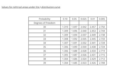Solved Members Of The School Committee For A Large City