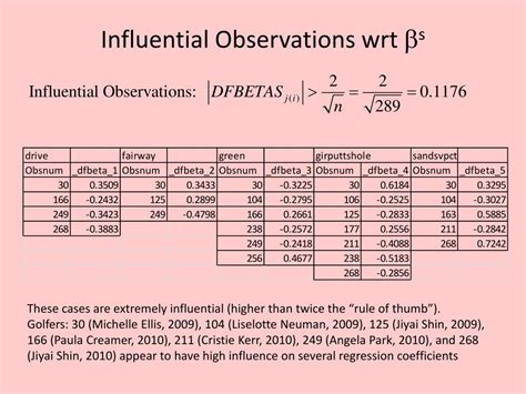 PPT Quantile Regression PowerPoint Presentation Free Download ID