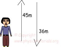 Speed And Velocity With Examples Physics Tutorials