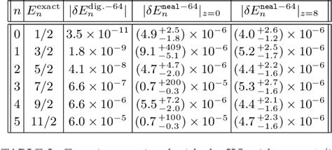 Table I From Basic Elements For Simulations Of Standard Model Physics With Quantum Annealers