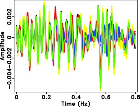 Single Trace Comparison For The 100th Trace In Figures 1 And 4 The