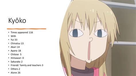 ever wondered how often namori puts each of the yurus into her daily
