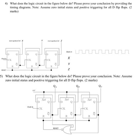 Solved What Does The Logic Circuit In The Figure Below Chegg