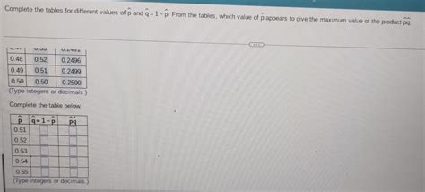 Solved Complete The Tables For Different Values Of P And Chegg