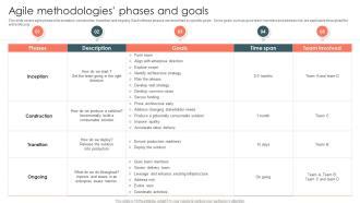 It Agile Methodology Agile Methodologies Phases And Goals Ppt Slides Outline PPT PowerPoint