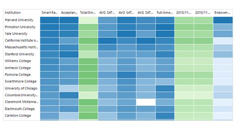 Winforms Heatmap Control Telerik Ui For Winforms