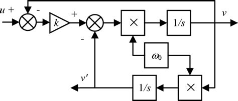 Adaptive Switching Frequency Pwm Method Of Sic Inverters For Emi