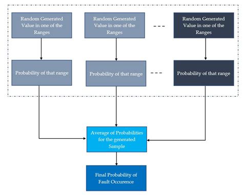 Energies Free Full Text Signal Spectrum Based Machine Learning