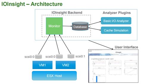 Vmware Fling “io Insight” Vmwareguruz