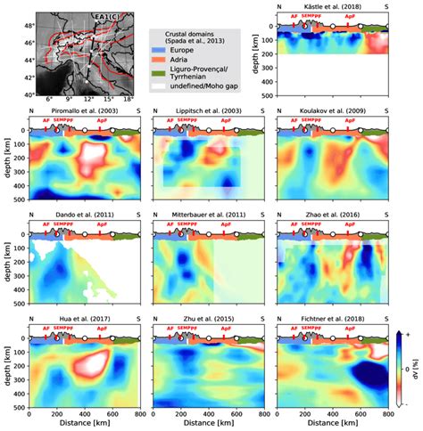 Figure S 10 Cross Section Comparison Of Different Tomographic Models Download Scientific