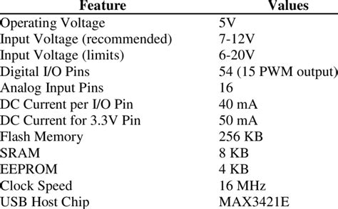 1 Arduino MEGA ADK Features 23 Download Table