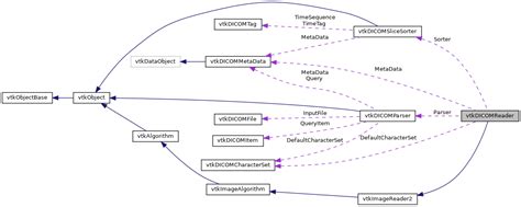 vtk dicom vtkdicomreader class reference