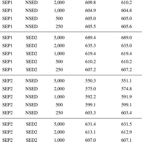 Steady State Grounding Line Gl Positions For The Mismip3d Setup Using Download Scientific