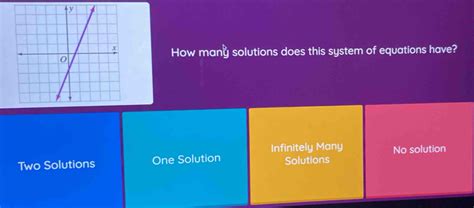 Solved How Many Solutions Does This System Of Equations Have