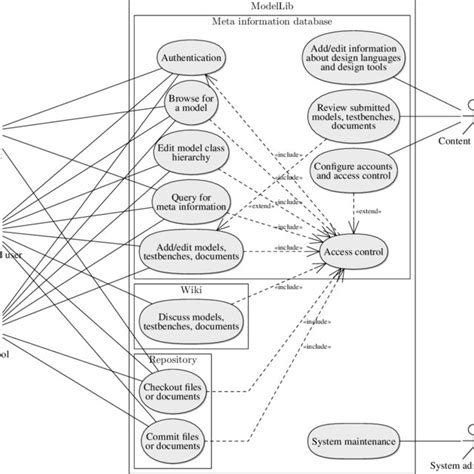 Example Of An Use Case Diagram Obj Download Scientific Diagram