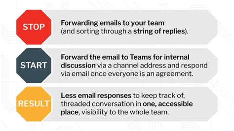 Ways To Reduce Email Using Microsoft Teams