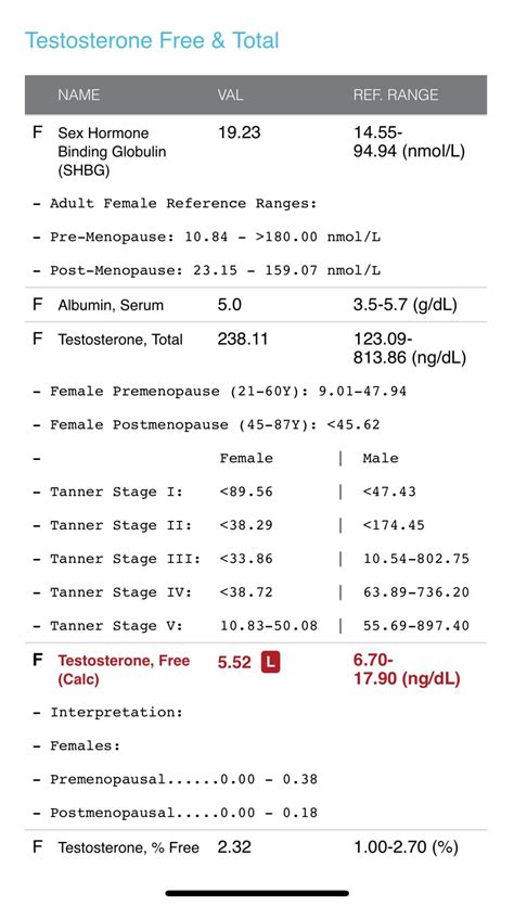 Testosterone Test Results R Testosterone