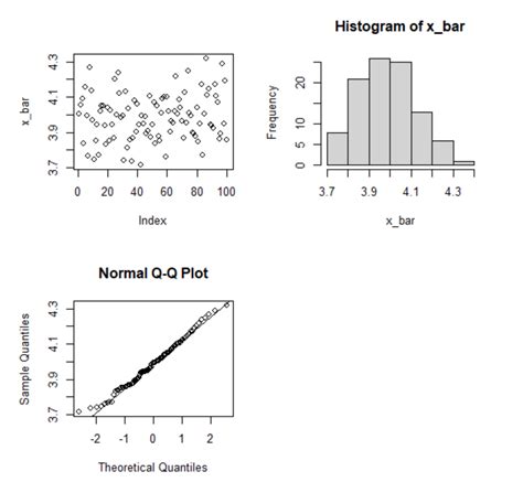 My Graphs Are Not Showing Up Correctly General Posit Community