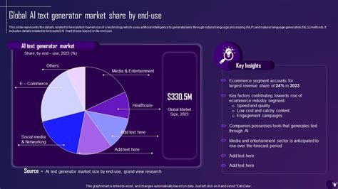 F1435 Global Ai Text Generator Market Share By End Use Comprehensive Guide On Ai Text Generator