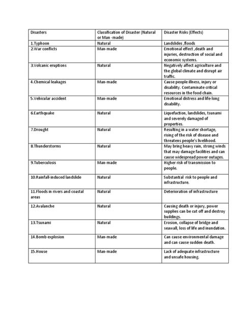 Drrm Activity 1 Pdf Natural Disasters Flood