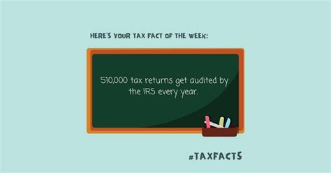 Taxfacts Timothy J Crain Cpa Pllc