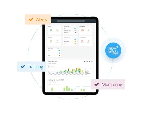 Fleet Management HSI Donesafe