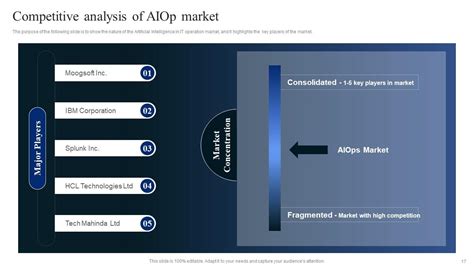 Aiops Industry Report Powerpoint Presentation Slides Ppt Powerpoint