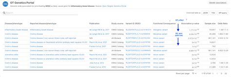 Updating Genetics Portal Evidence With The Overlapping QTL Effect Issue 2840 Opentargets