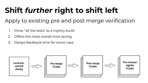 Foundations Of Predictive Test Selection Developer Productivity