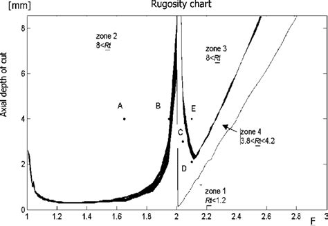 Location Of Experiments On Roughness Map Simulation Based Download Scientific Diagram