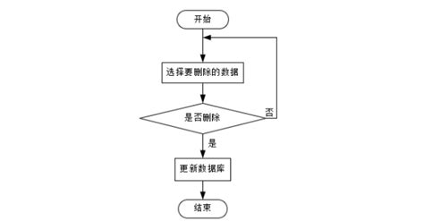 计算机毕业设计ssm焦作太极拳社区微信小程序界面设计与实现 基于ssm框架的太极拳社区微信小程序开发 Ssm技术实现的焦作太极拳社区管理平台 Csdn博客