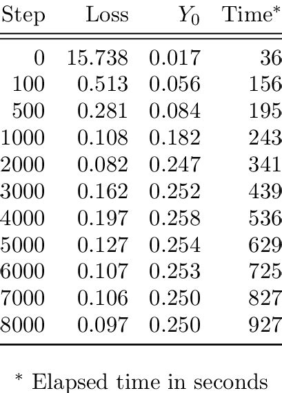 Algorithm Results For The Call Option Example Download Scientific