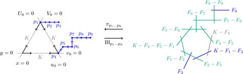 Figure 3 From Geometric Approach For The Identification Of Hamiltonian