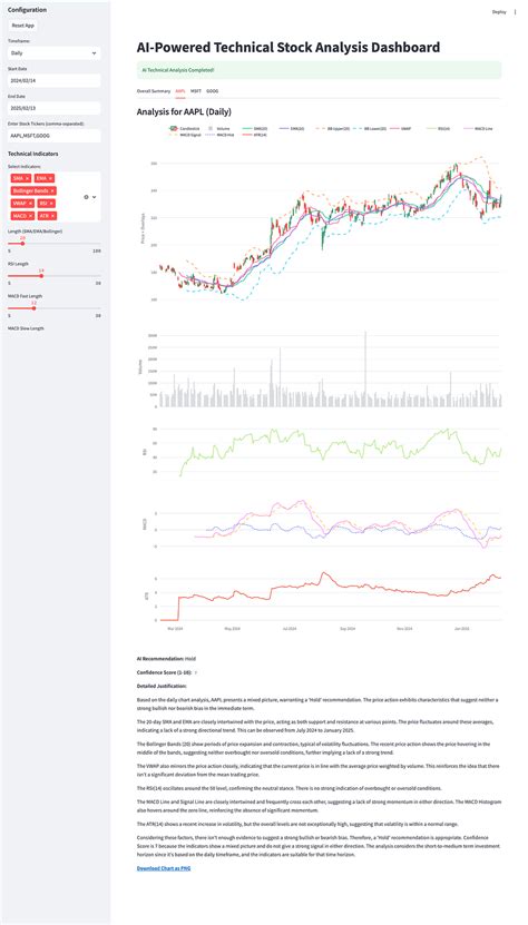 Premium Ai Powered Technical Analysis Dashboard Python Starter