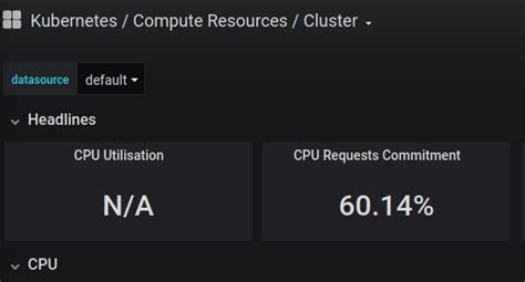 Minimum Intervals On Dashboards Result In `na` Values · Issue 429 · Kubernetes Monitoring