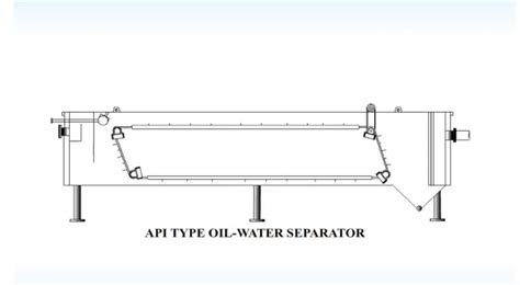 Apİ Separator Work Priciple Ədalət Nəsibov Apİ Separator Work Priciple Ədalət Nəsibov