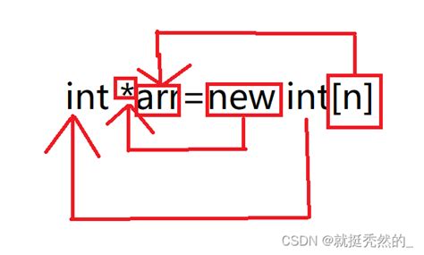 双重指针在基于基类的派生类下的应用 Csdn博客