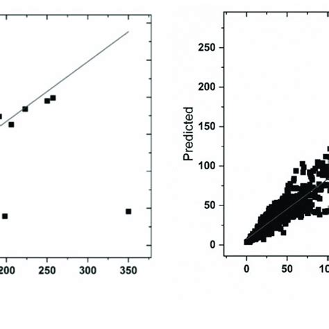 plot of multiple linear regression ml model prediction for test data