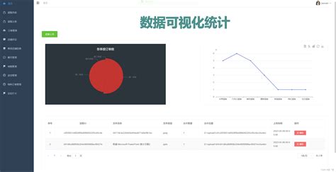 基于微信小程序蛋糕店商城管理系统的设计与实现基于微信小程序的蛋糕商城 Csdn博客