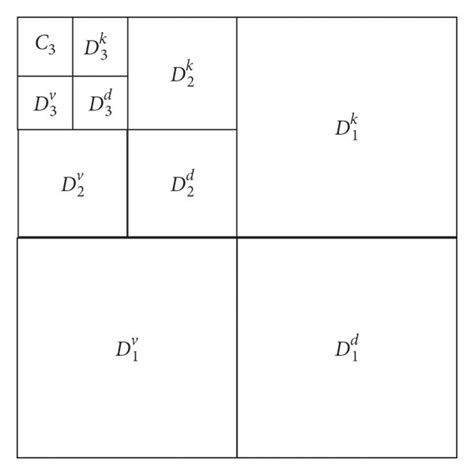 Wavelet Transforms To Image Fusion Download Scientific Diagram