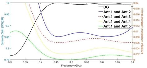normalized e plane and h plane radiation patterns of two adjacent