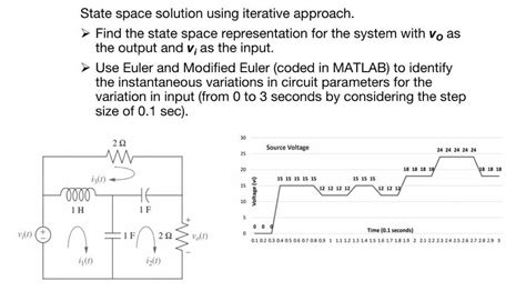 Solved State Space Solution Using Iterative Approach Find