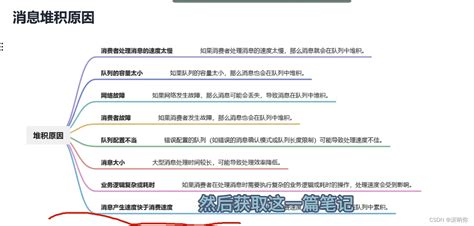 rabbitmq csdn博客