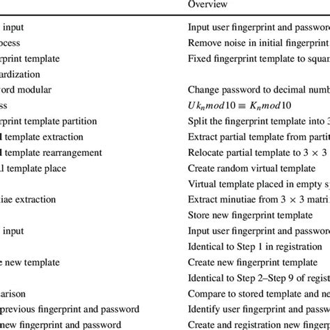 Example Modular Process Download Table