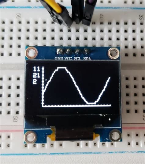 Finished My Library For Plotting Data To An Oled Display Rarduino