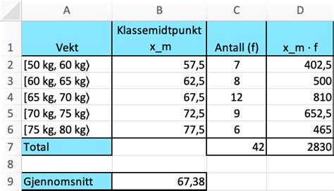 Hvordan Finne Gjennomsnitt Av Grupperte Data I Excel House Of Math