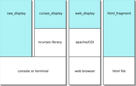 Display Modules — Urwid 302