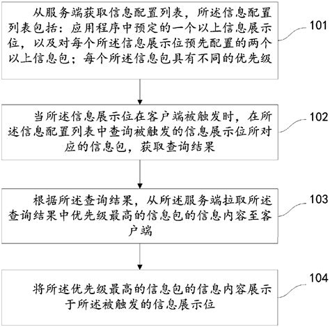 A Method And Device For Displaying Information In An Application Program Eureka Patsnap