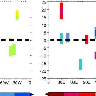 As Fig 2 But From The IAP Model Download Scientific Diagram